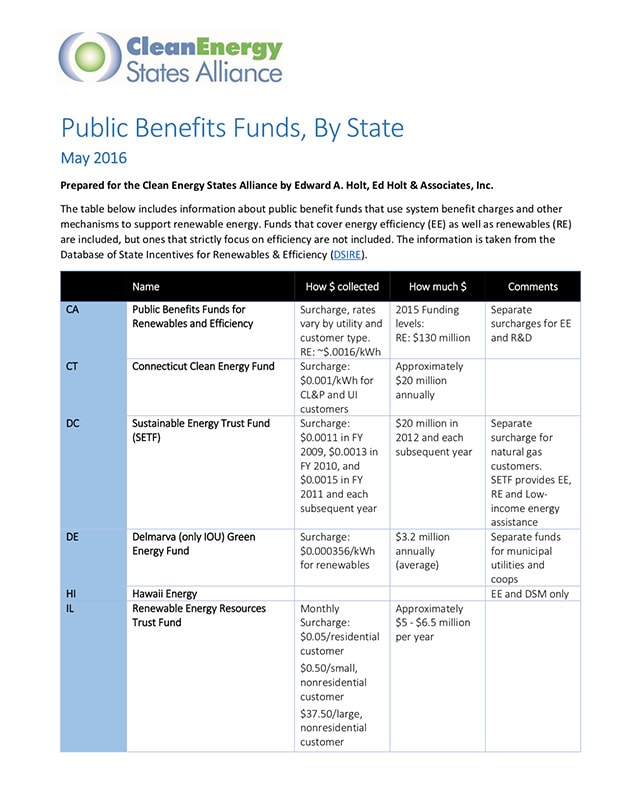 Renewable Energy Public Benefit Funds - Clean Energy States Alliance